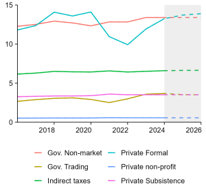 Niue Ministry of Finance